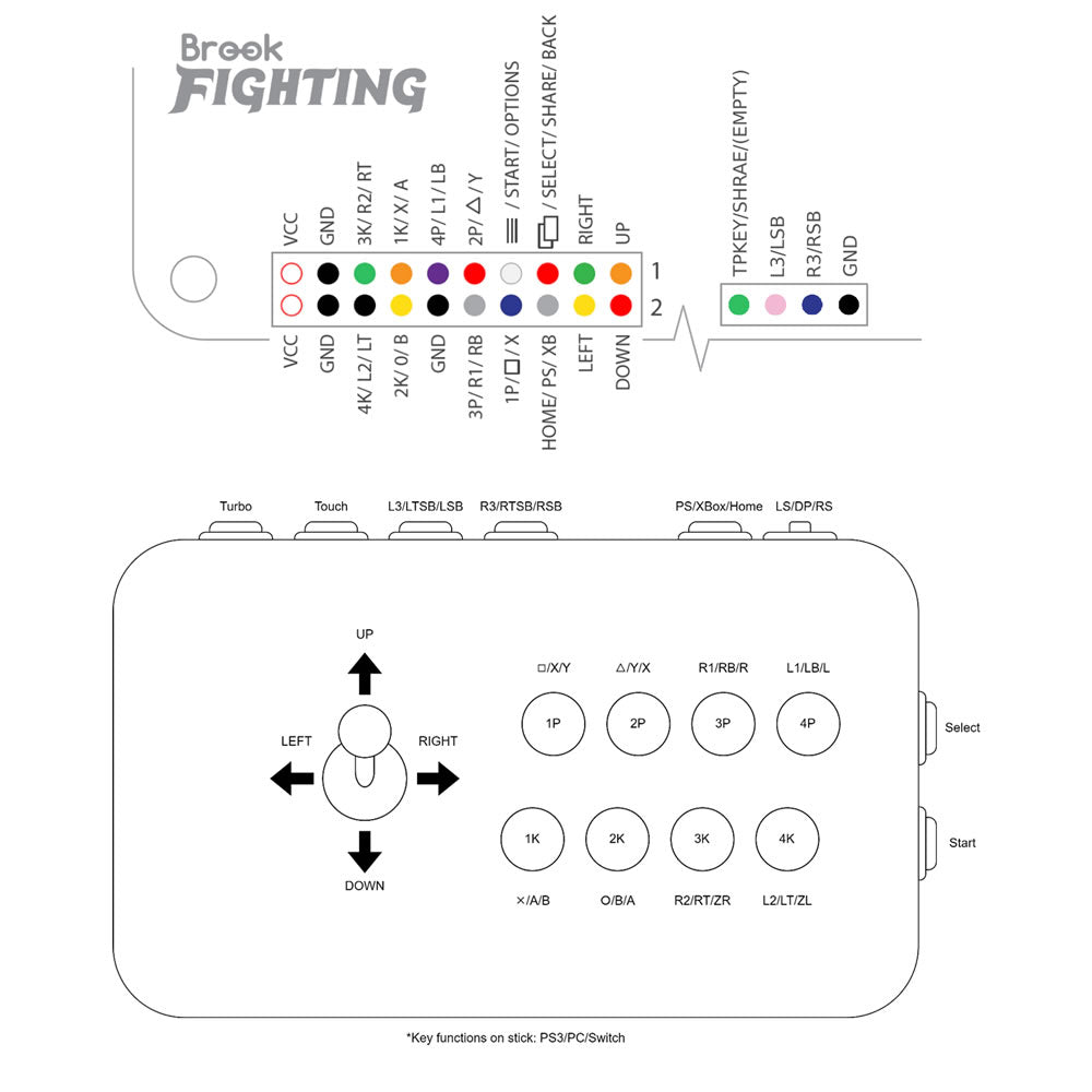 FightBox-PICO-PLUS RP2040 Advanced Breakout Board Zero Delay Arcade ...