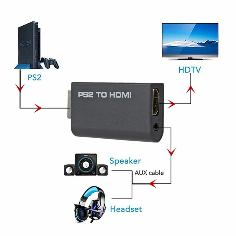 PS2 to HDMI Video Converter + Audio Output | Retro Arcade Crafts ...